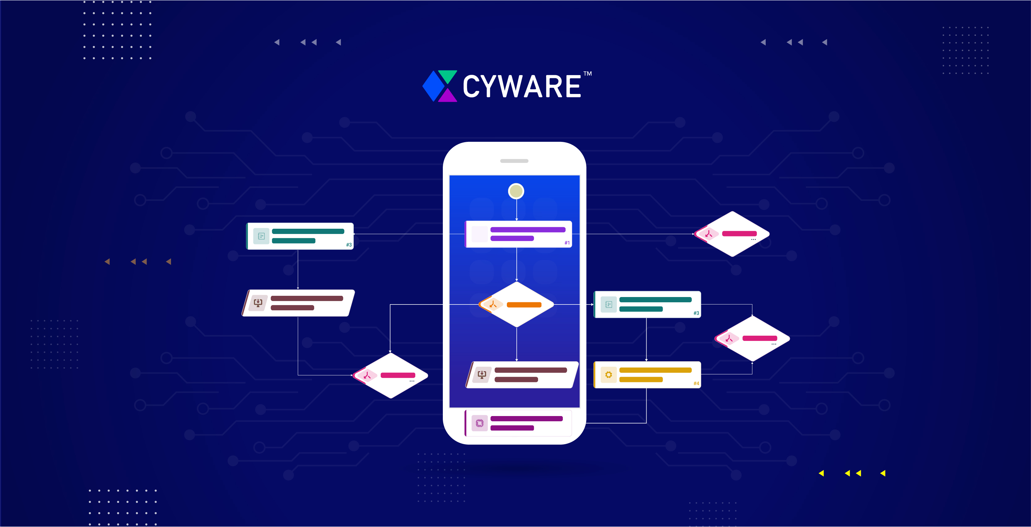 Faster Threat Response and Easier Actioning with Cyware Orchestrate Mobile App | SOAR | Threat ...