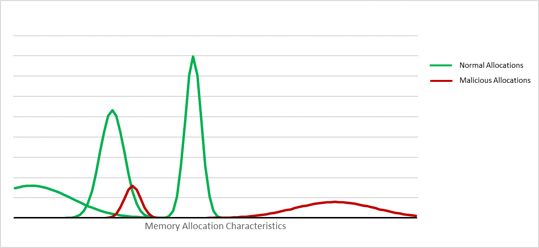 Detecting reflective DLL loading with Windows Defender ATP | Cyware ...