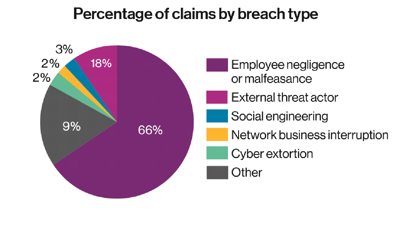 The Biggest Threat To A Companys Cyber Security Is Hiding In Plain Sight Cyware Alerts